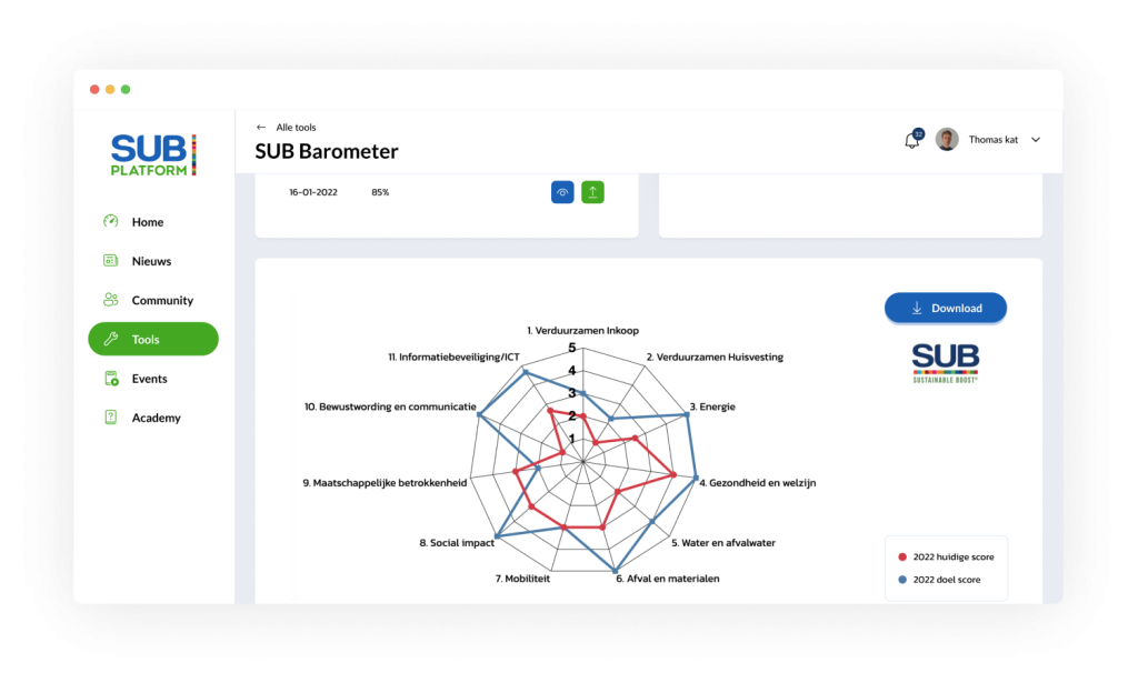 VSME-standaard: vrijwillige richtlijn rapportage MKB-bedrijven