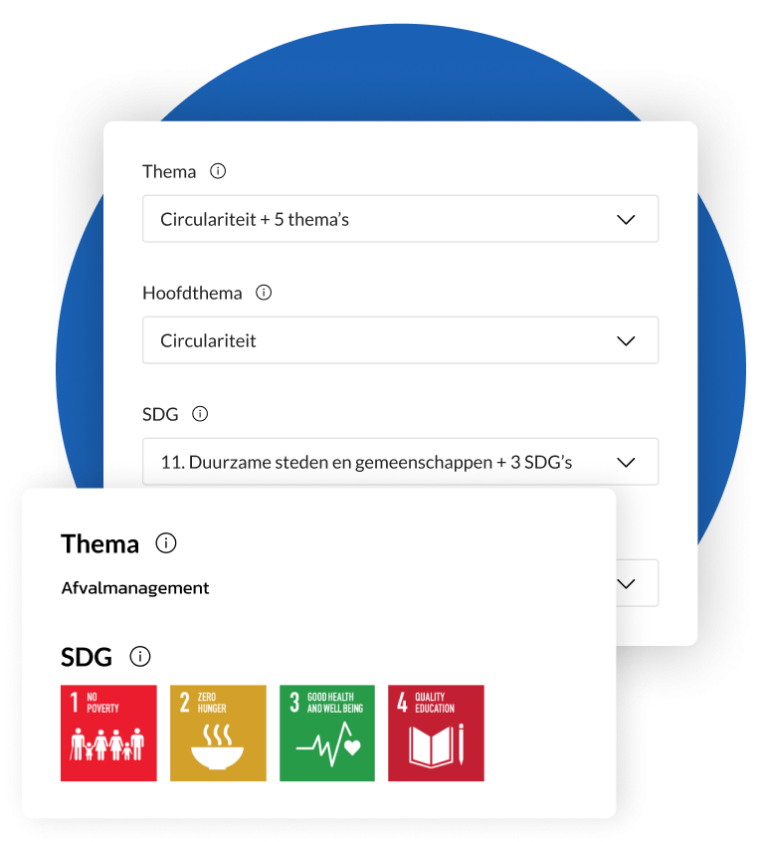 Dashboard duurzaamheid; monitoren & rapporteren | SUB Platform