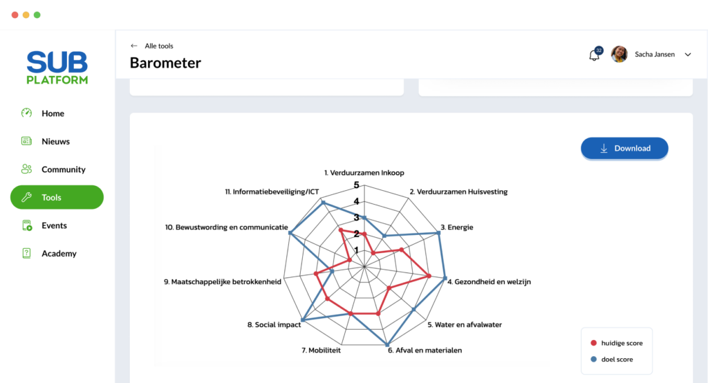 SUB Platform maakt jouw organisatie CSRD & VSME proof!